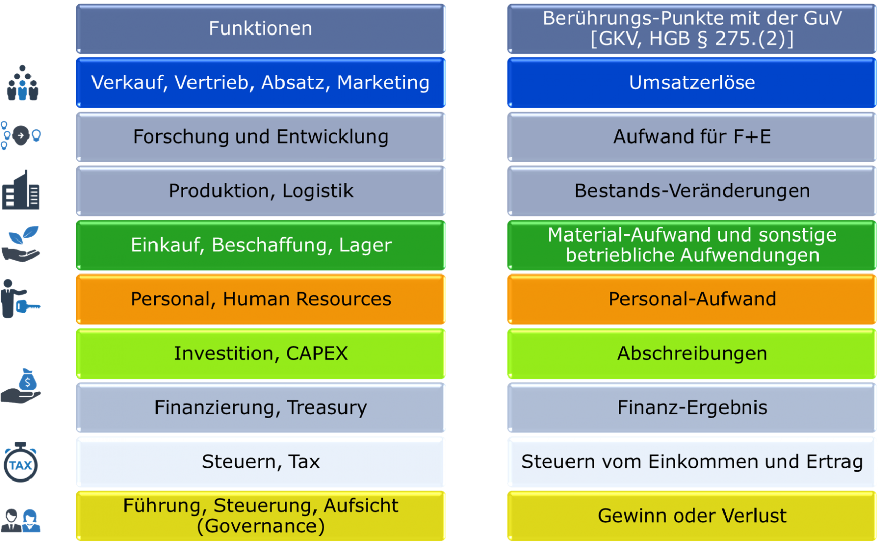 Positionen von Personen (505, 991) - Wirtschaftsprüfer Christoph Balk
