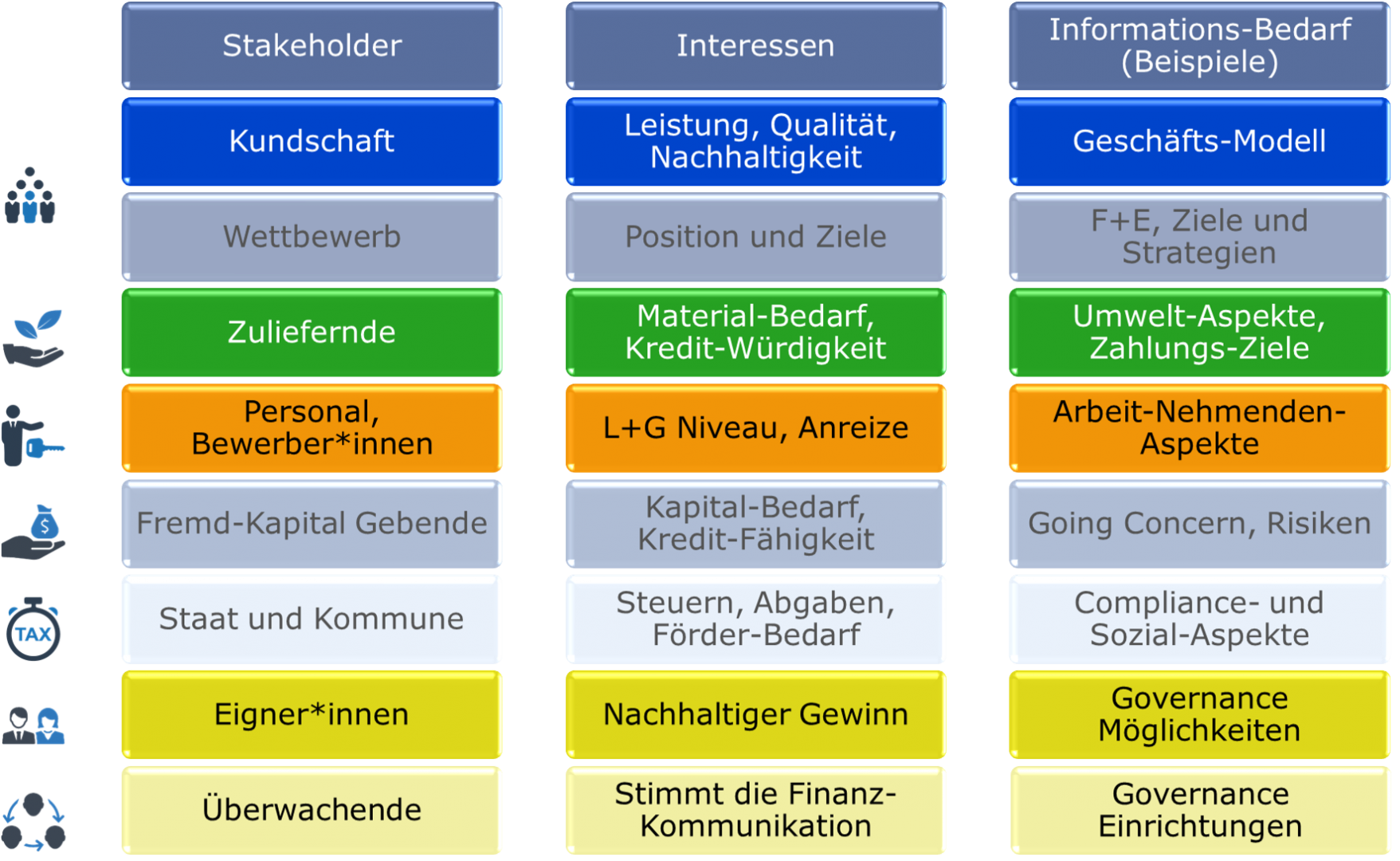 Positionen von Personen (505, 991) - Wirtschaftsprüfer Christoph Balk